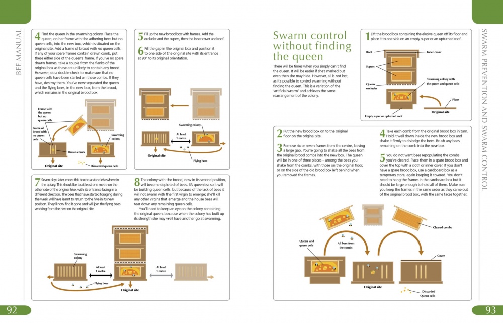 Haynes Bee Manual - Beginner Guide to Beekeeping Essentials