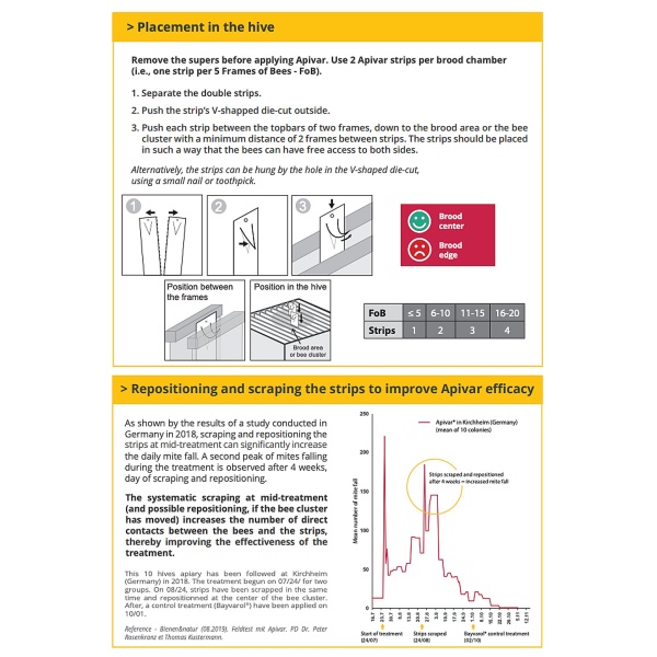 Beekeeping Supplies UK