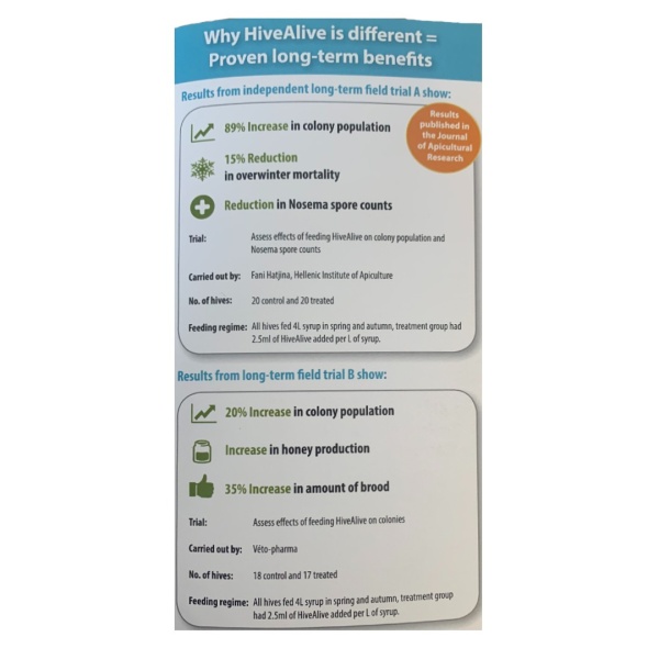 Hive Alive - Increase Bee Health & Stops Syrup Fermentation